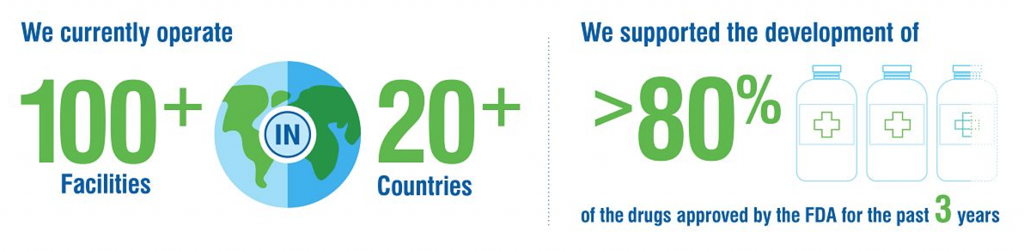 Charles River | Explore Careers - USA