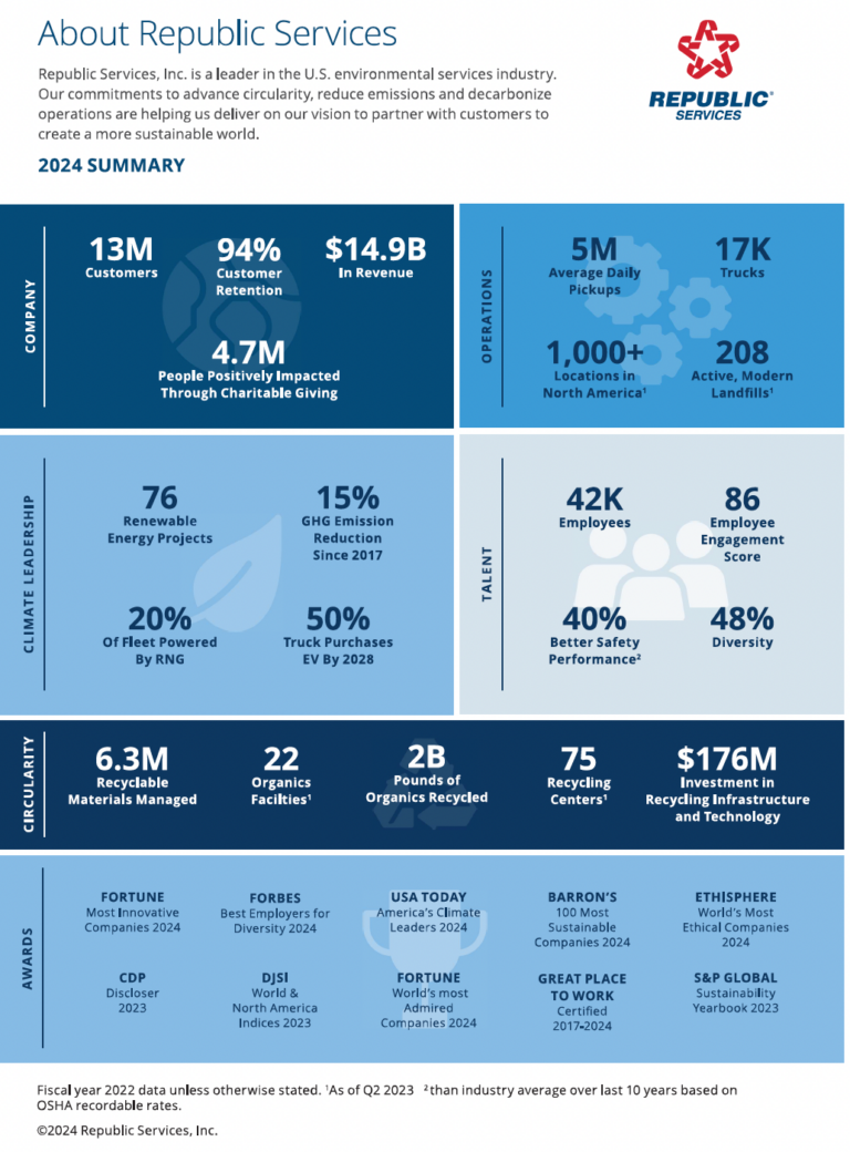 Republic Services | Explore Careers - USA