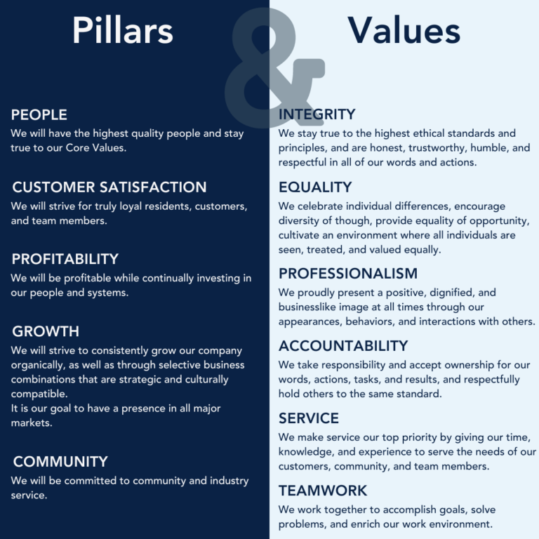 Greystar | Explore Careers USA