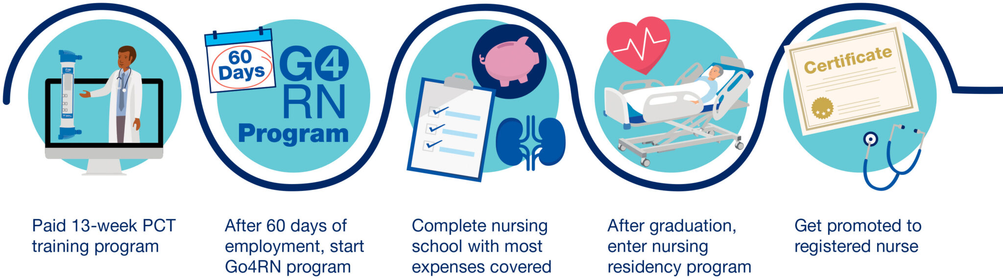 Fresenius Medical Care | Explore Careers USA